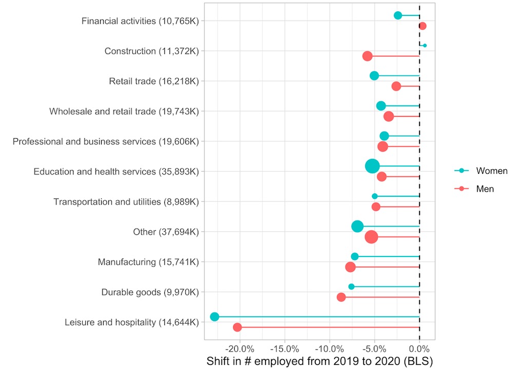 How To Make Lollipop Plot In R With Ggplot2 Data Viz With Python And R Vrogue