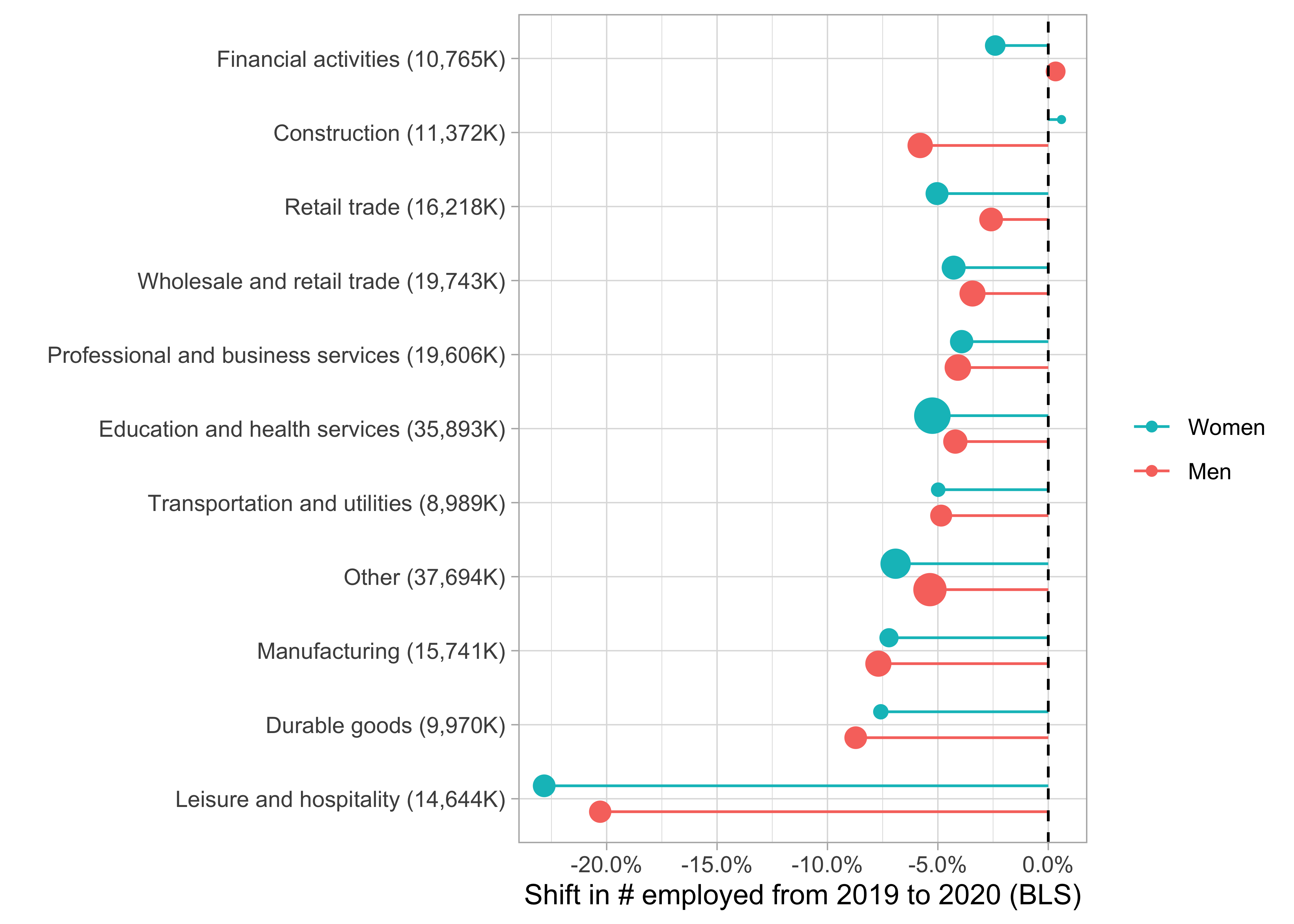 Lollipop Plots With Ggplot2 In R R Functions And 56 Off